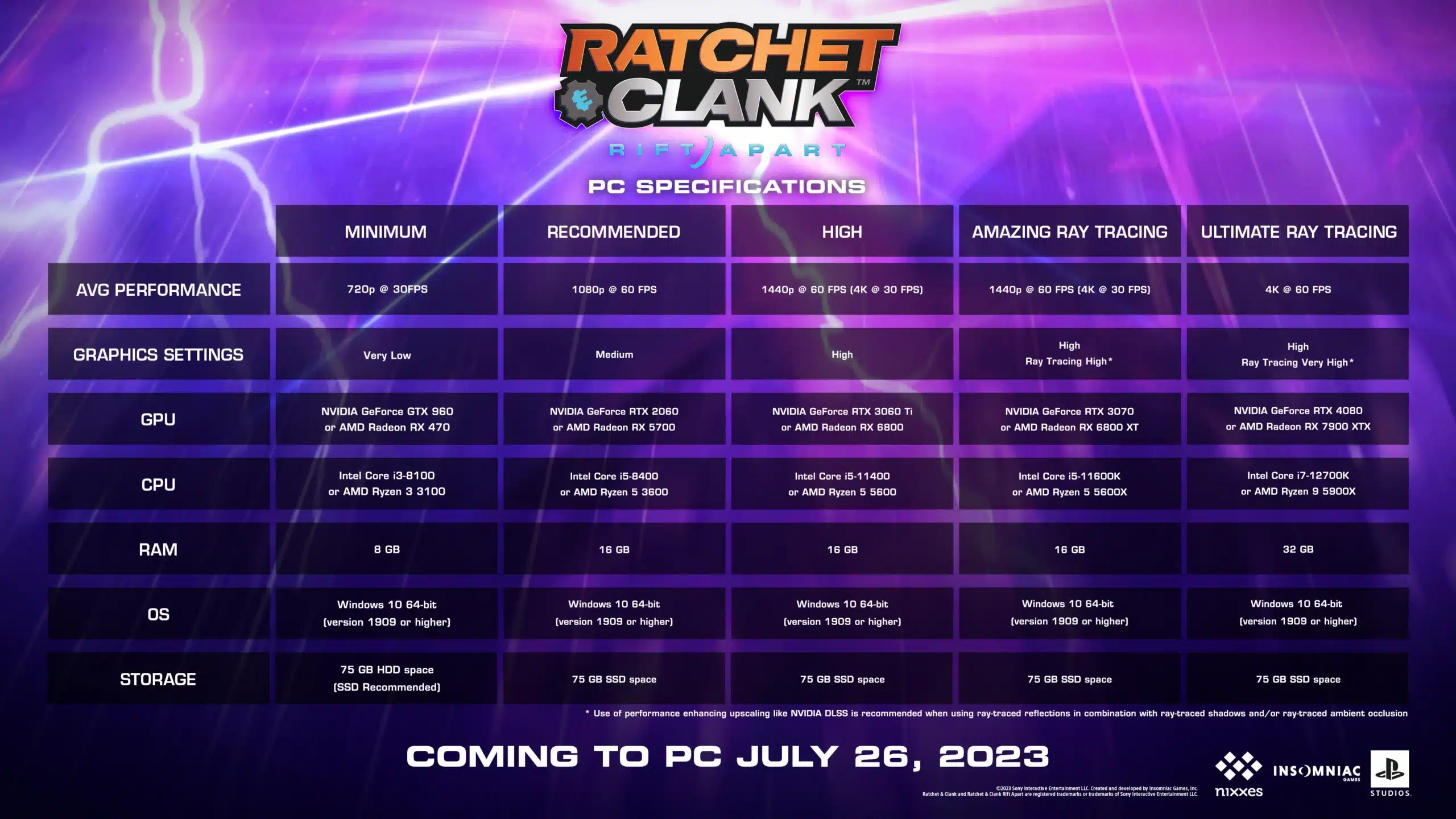 Ratchet and Clank: Rift Apart PC System Requirements Detailed Ratchet and Clank: Rift Apart PC System Requirements Detailed
